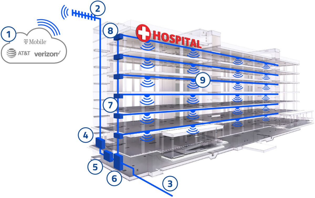 Healthcare & In-building Wireless Solutions | Pierson Wireless