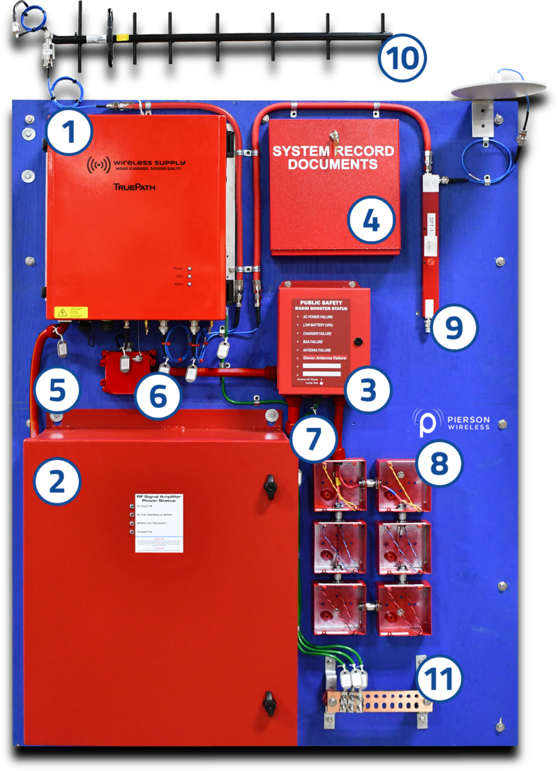 Public Safety Communication Systems DAS | Pierson Wireless
